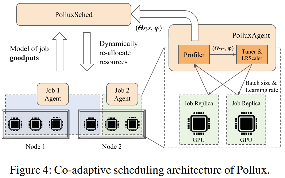 pollux - LJX的博客