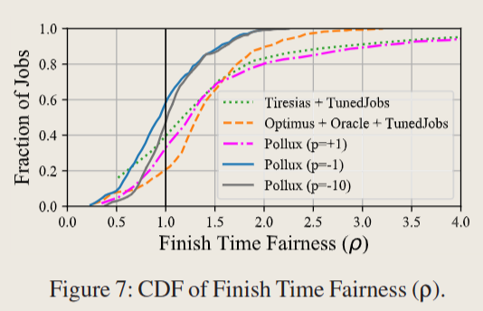 pollux - LJX的博客